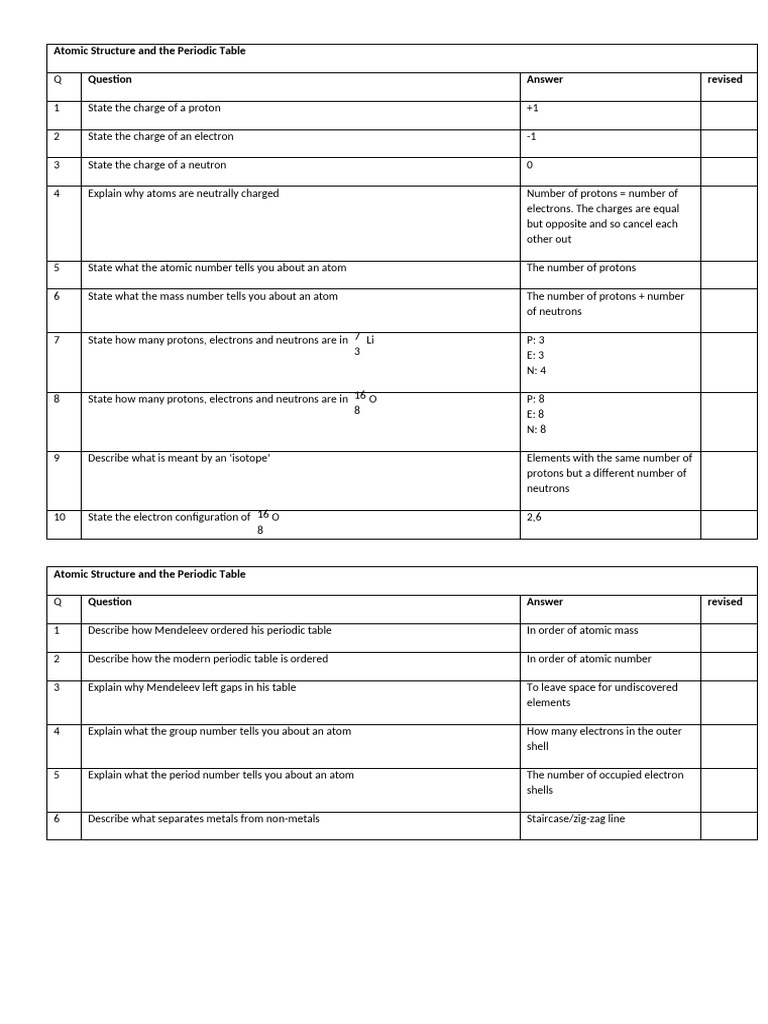 Atomic Structure Periodic Table Questions Pdf Atoms Periodic Table