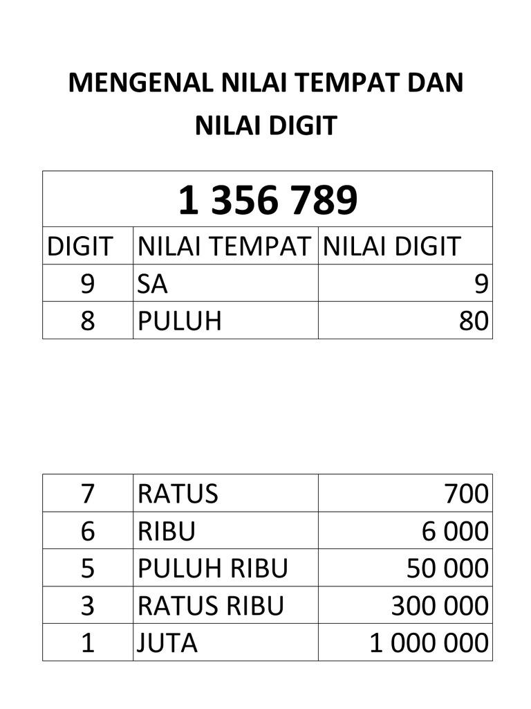 Mengenal Nilai Tempat Dan Nilai Digit | PDF