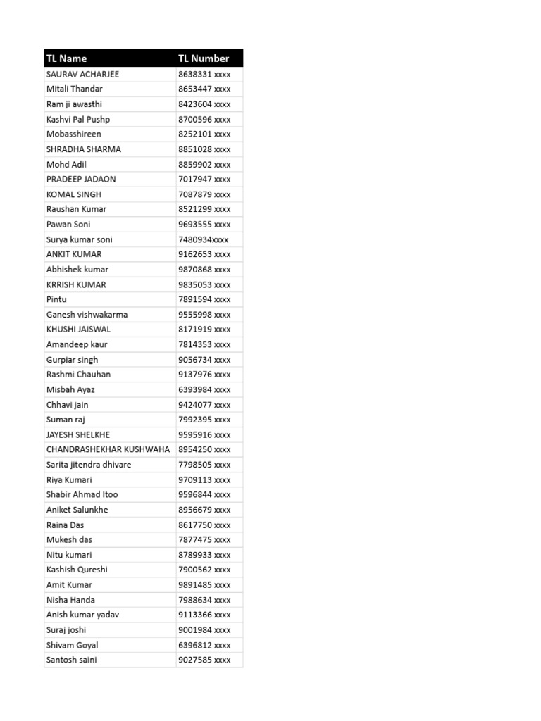 TL List (Jarvis) | PDF