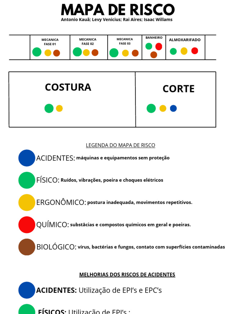 Mapa de Risco.pdf | PDF