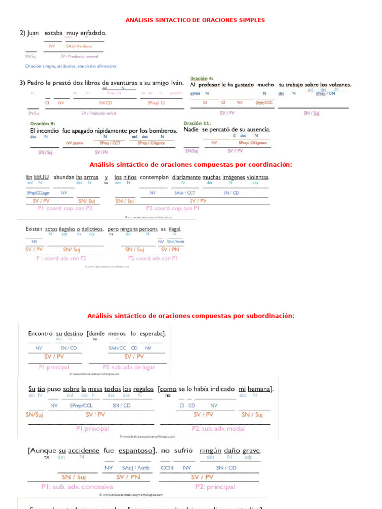 ANÁLISIS SINTACTICO DE ORACIONES SIMPLES Y COMPUESTAS | PDF