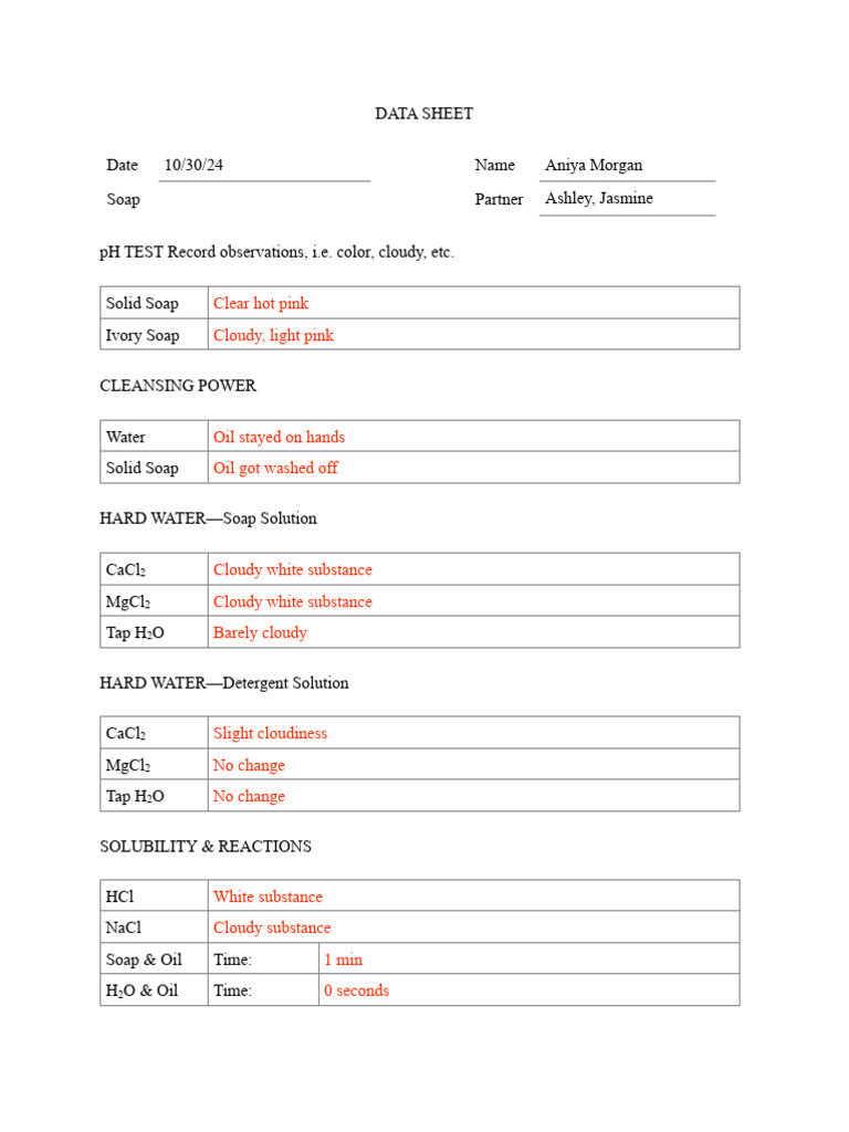Soap Data Sheet 2022 | PDF