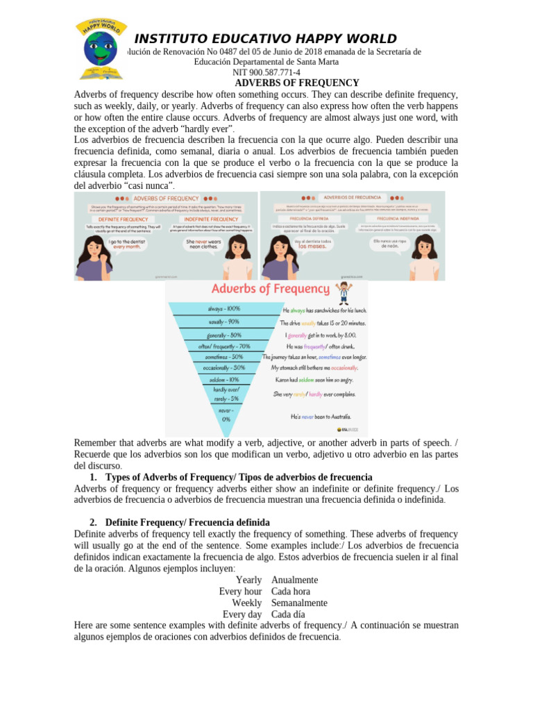 Adverbios de Frecuencia: Guía Completa | PDF | Gramática | Lingüística