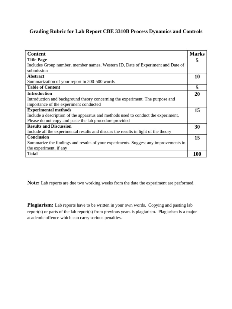 Grading Rubric For Lab Report CBE 3310B | PDF