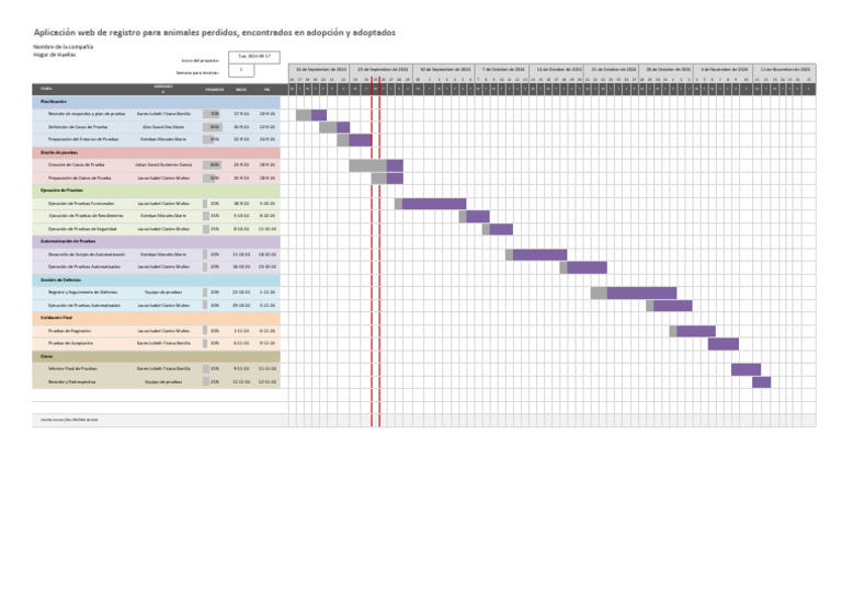 Cronograma Plan de Software | PDF | Ingeniería de software | Informática