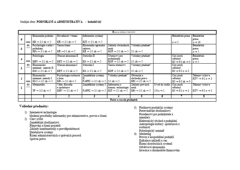 Podnikání A Administrativa - Bakalářský: Volitelné Předměty | PDF