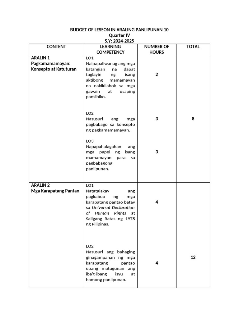 BUDGET OF LESSON | PDF
