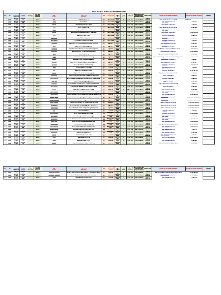 2024 GKS-U University Available Departments (Sun Moon Univ.) | PDF