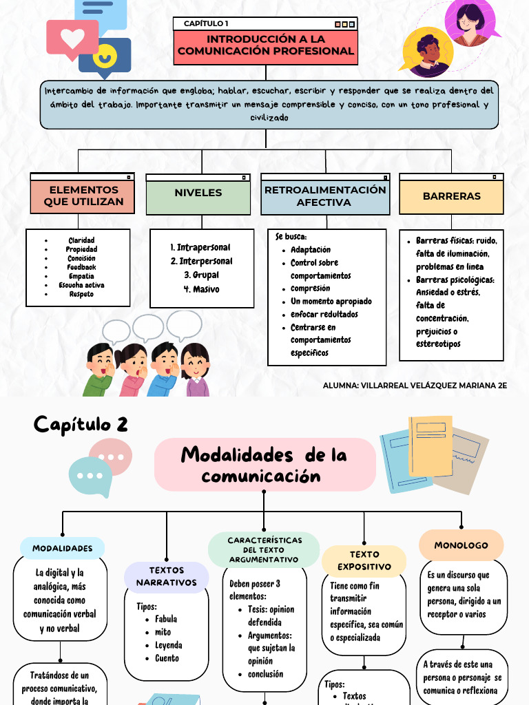 Mapas Conceptuales Capitulos 1, 2 y 3 | PDF | Comunicación | Sicología