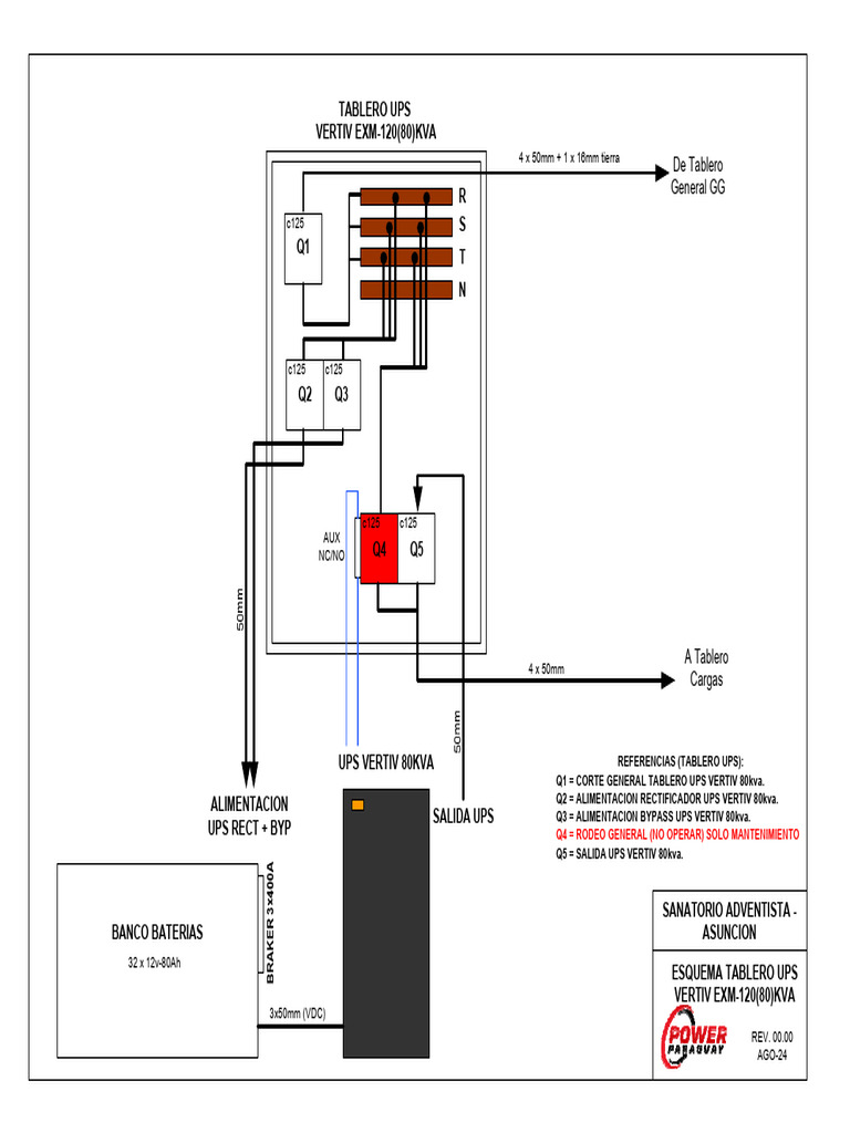Esquema Tablero Rodeo Ups v00.00 | PDF
