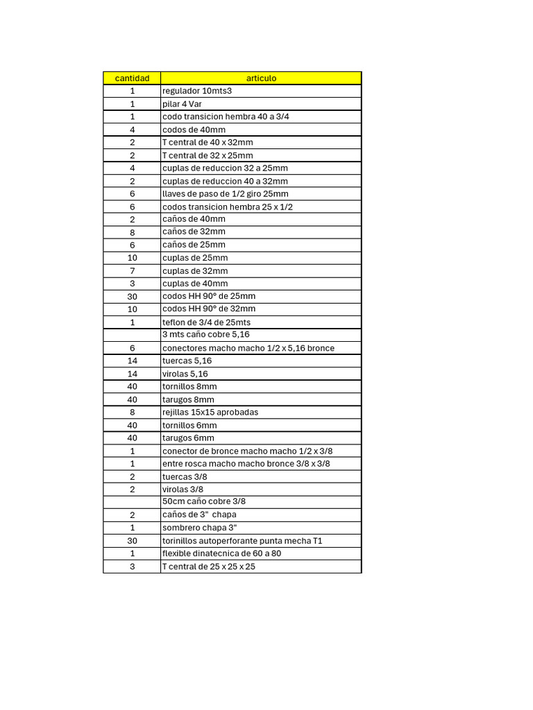 presupuesto gas2 | PDF