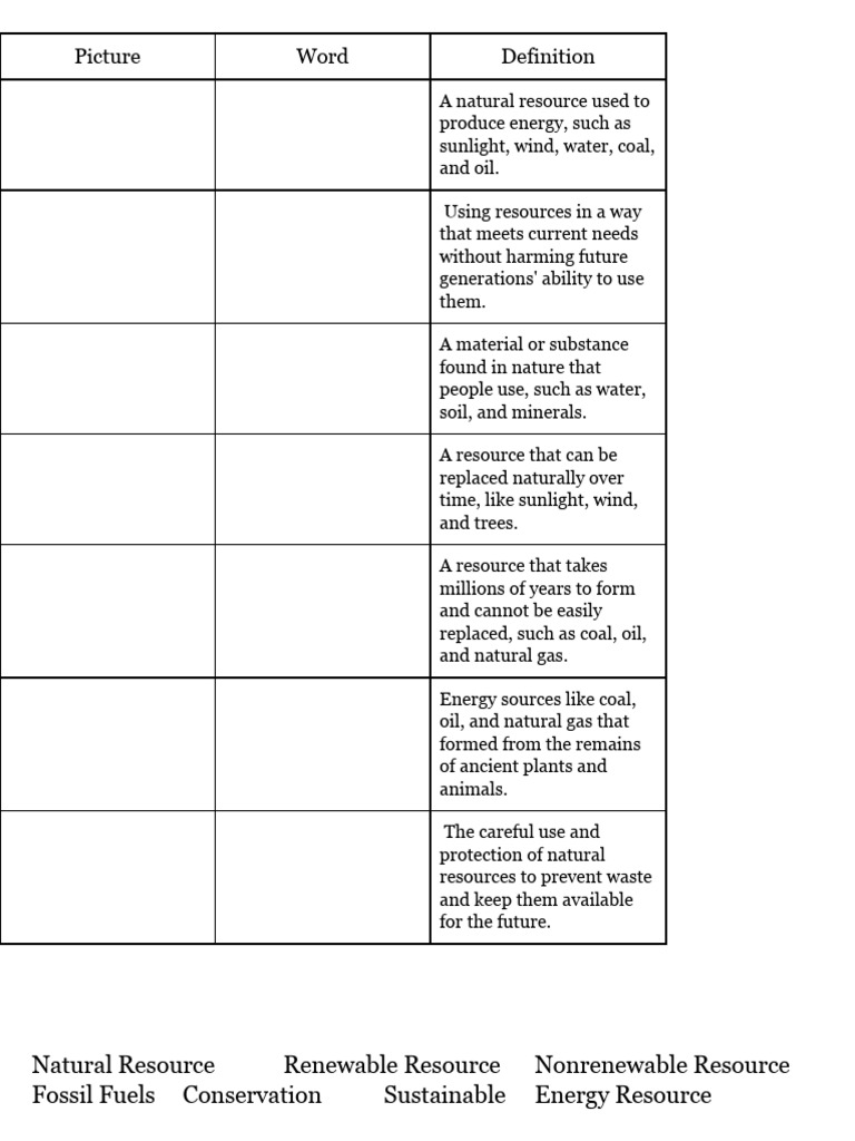 Natural Resources Vocabulary Guide | PDF