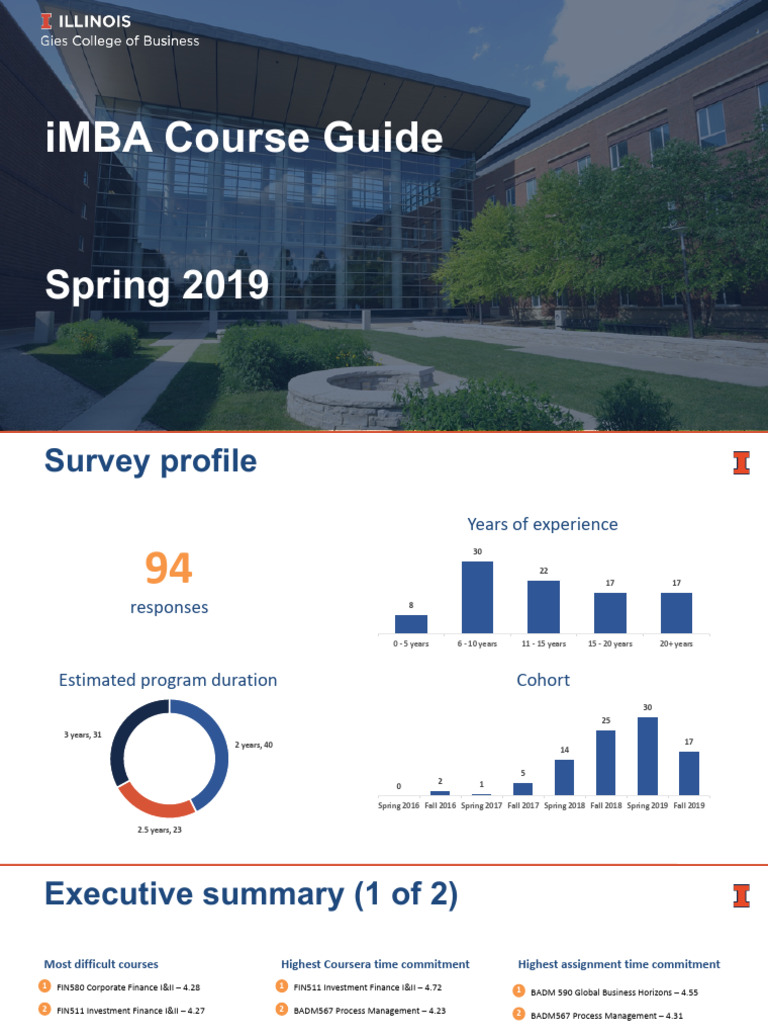 iMBA Course Difficulty and Time Commitment | PDF | Analytics | Marketing