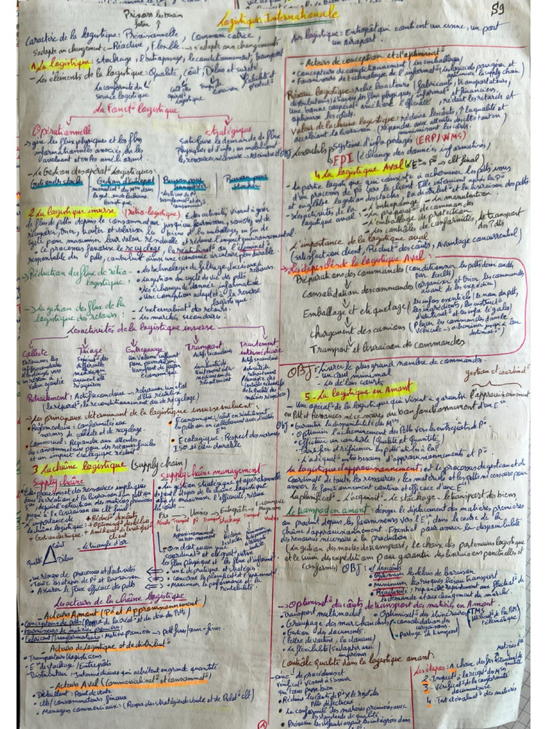 Logistique Cours | PDF