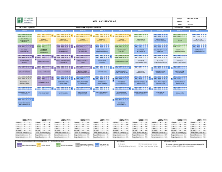 Malla Curricular Ing. Industrial | PDF | Matemáticas | Conceptos matemáticos