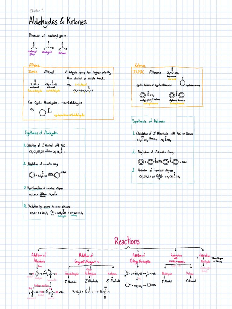 Organic Chemistry Chapter 9 - Aldehydes & Ketones | PDF