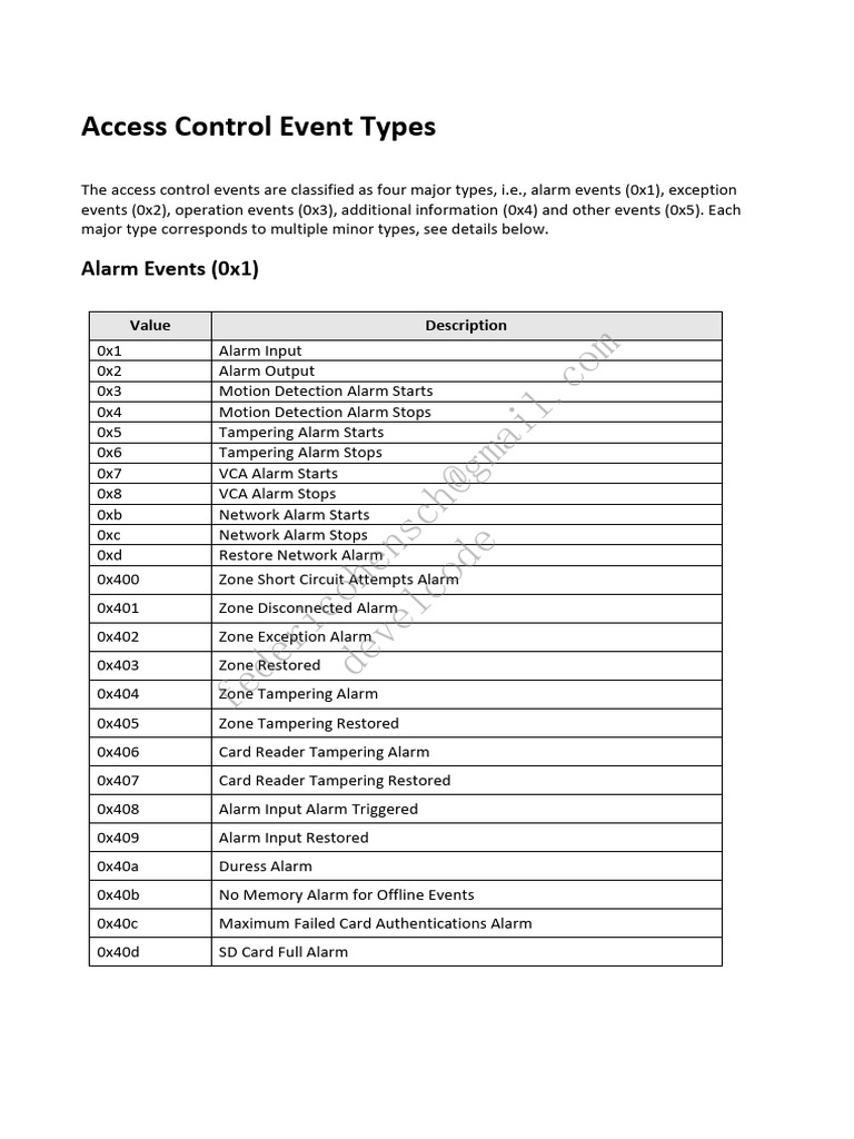 Access Control Event Types and Event Linkage Types | PDF | Authentication | Access Control