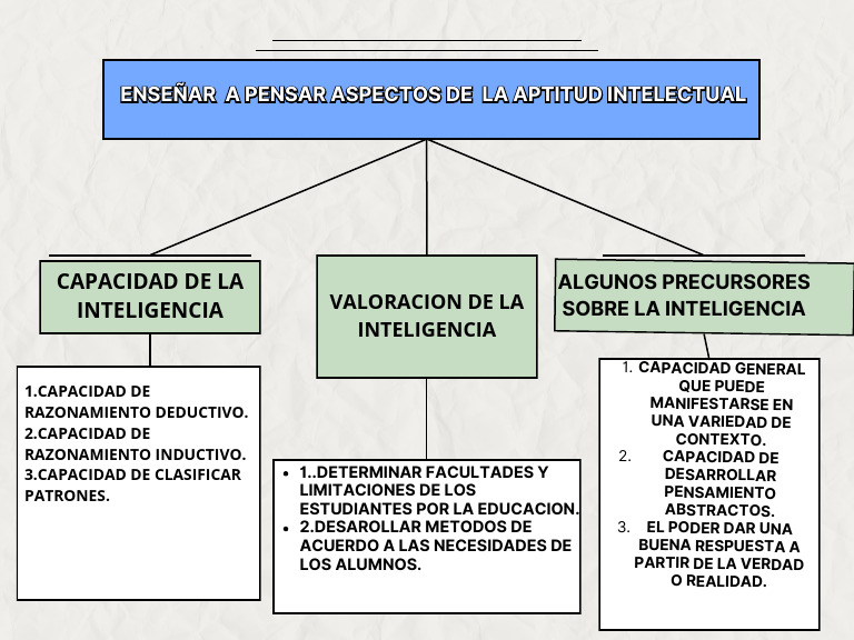 Enseñar A Pensar Aspectos de La Aptitud Intelectual CARLOS MEZA | PDF