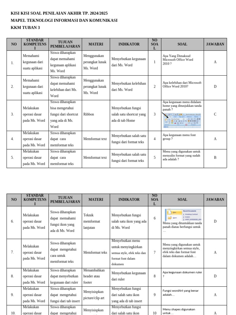 Kisi Kisi Soal Pat Tik Tp 2024_2025 | PDF