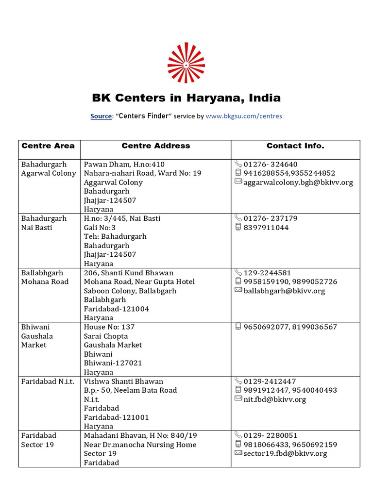 BK Centres in Haryana India Address Contact | PDF | Indian Religions