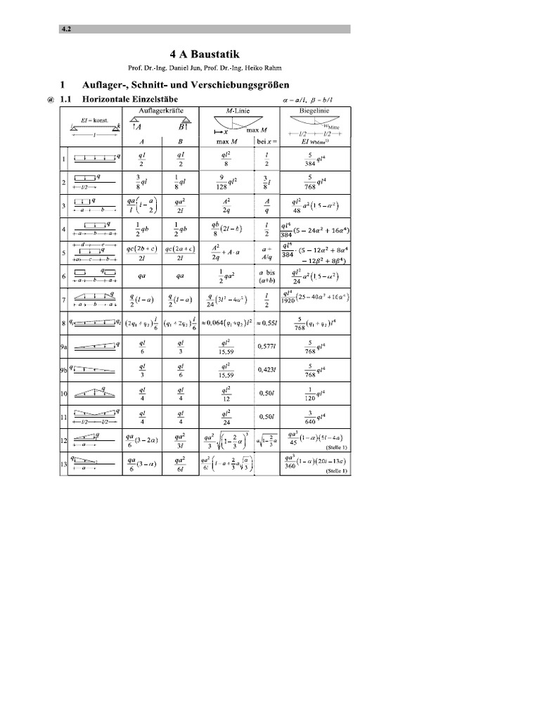 Moments, Shear and Reactions Tables | PDF