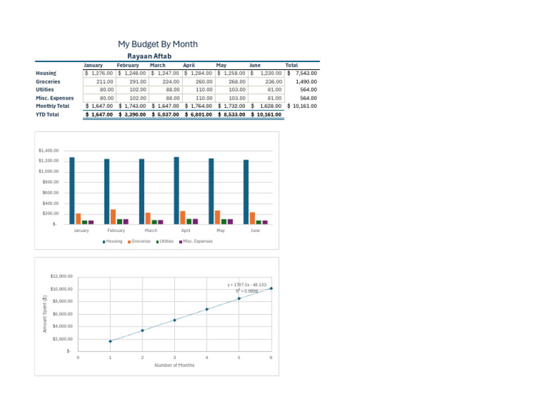Aftab Rayaan Excel Practice 1 | PDF