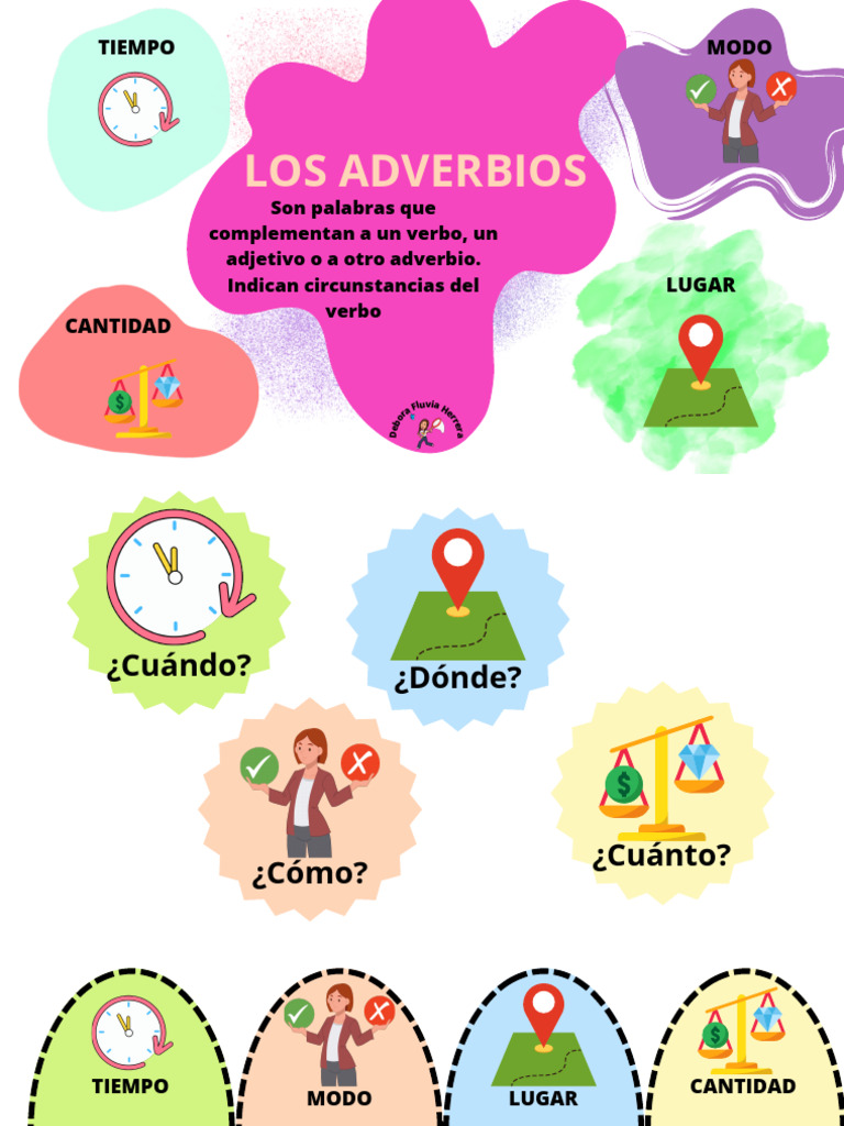 Los Adverbios | PDF