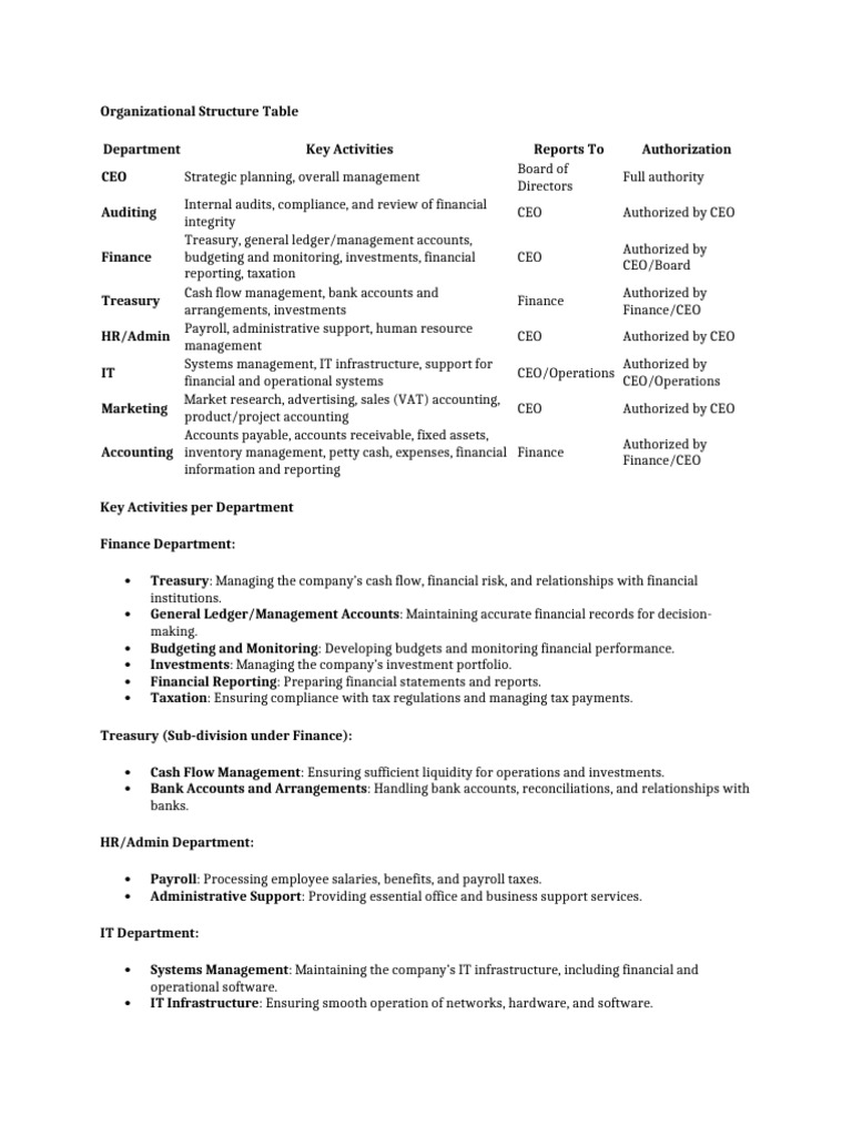 Organizational Structure Table | PDF | Payroll | Inventory
