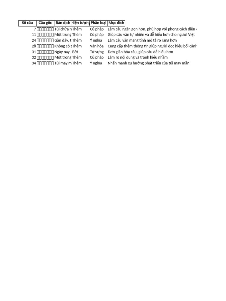 Phan Tich Hien Tuong Dich | PDF