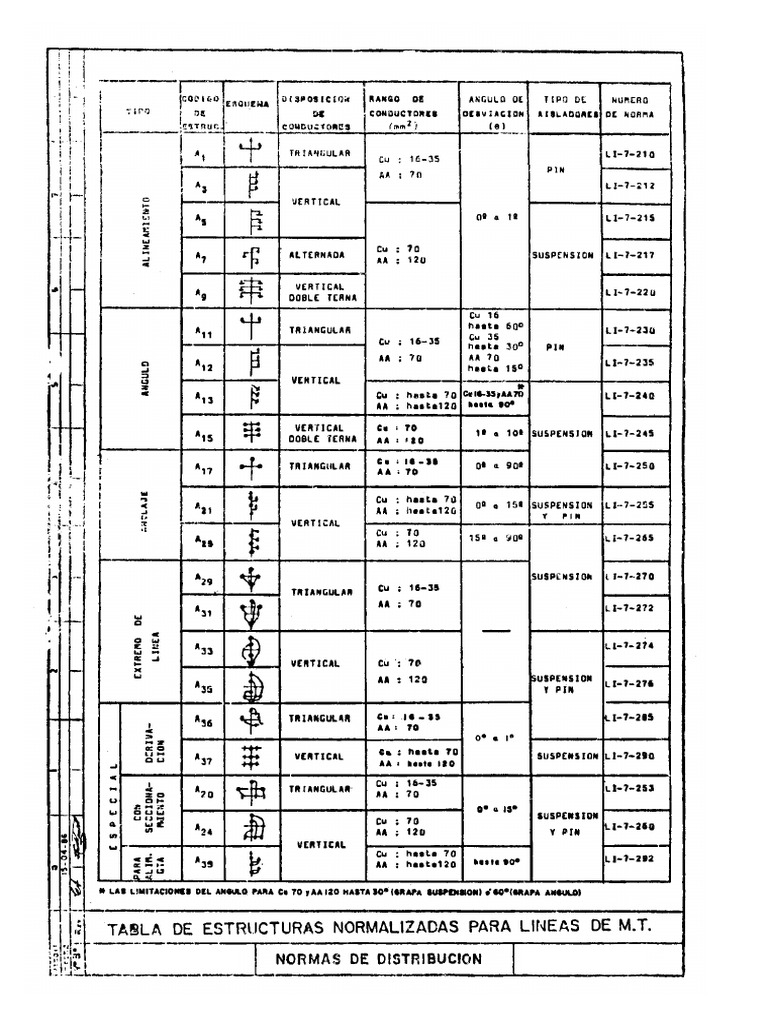 Tabla de Estructuras Normalizadas para Lineas de MT | PDF