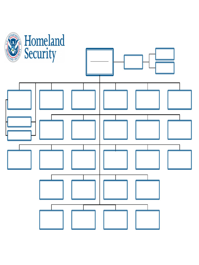DHS Organizational Leadership Chart | PDF | United States Department Of ...