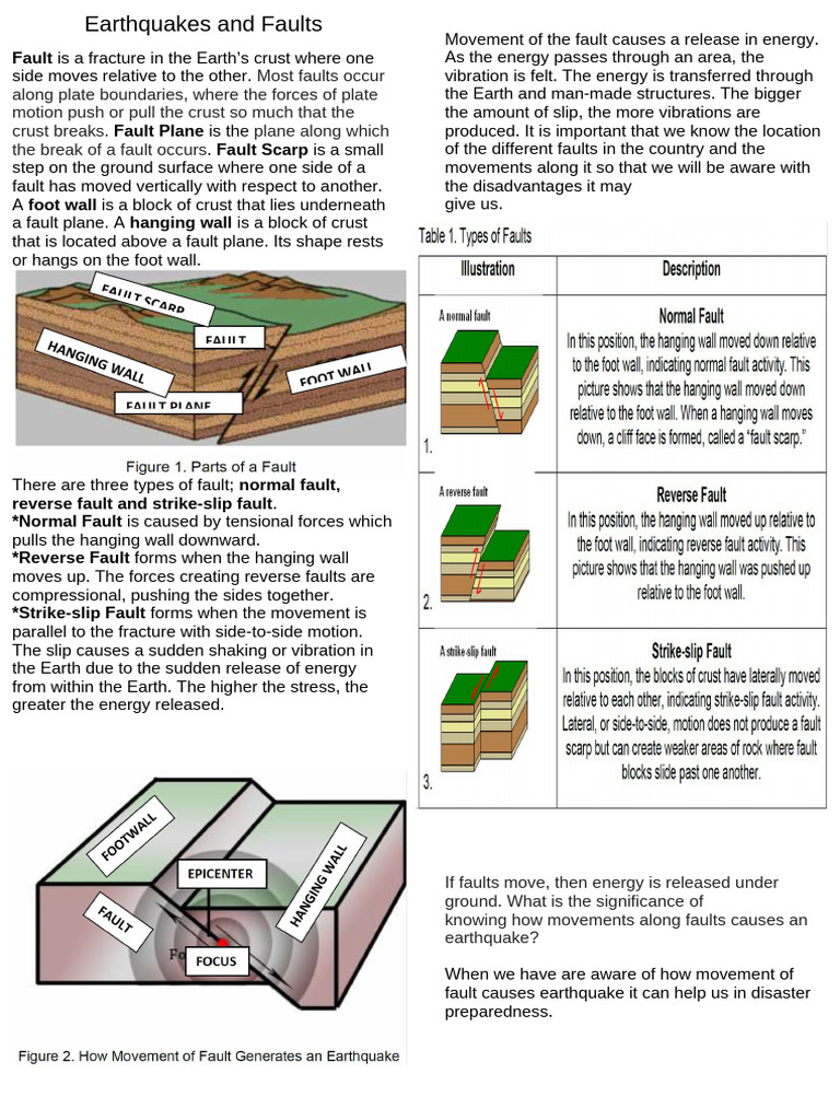 Earthquakes and Faults - M1 | PDF