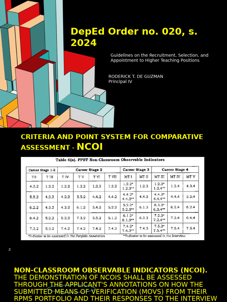 DO 20 S. 2024 Orientation 2025 NCOI | PDF