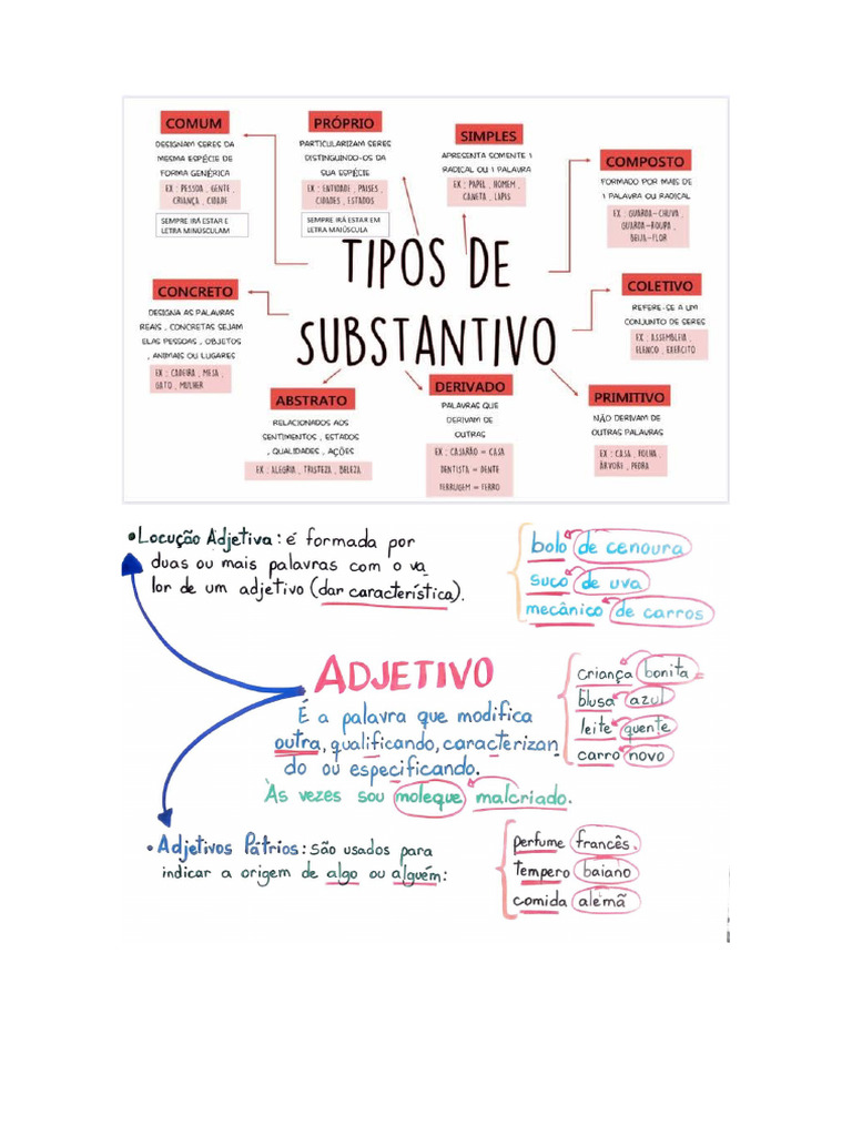 Mapas mentais - classe de palavras | PDF