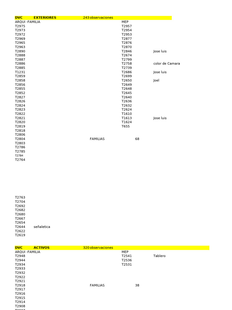 Observaciones de Proyecto DVC | PDF