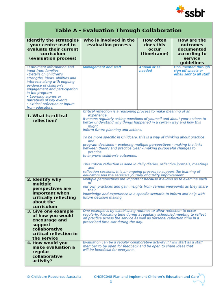 CHCECE048 - Number 3 Evaluation Through Collaboration | PDF | Evaluation | Critical Thinking