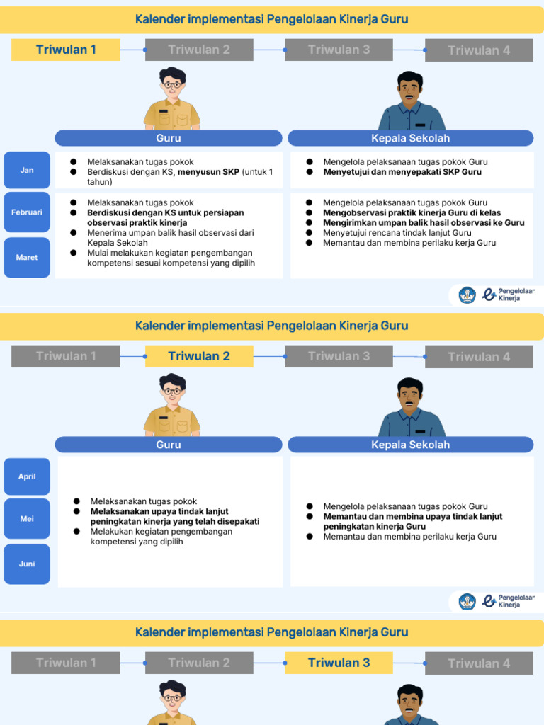 Kalender Pengelolaan Kinerja Guru Dan Kepala Sekolah Tahun 2025 | PDF