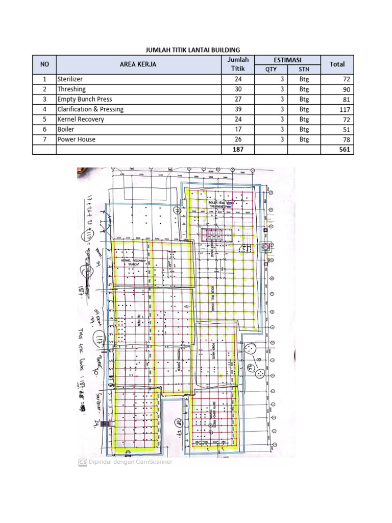 Jumlah Titik Lantai Building | PDF