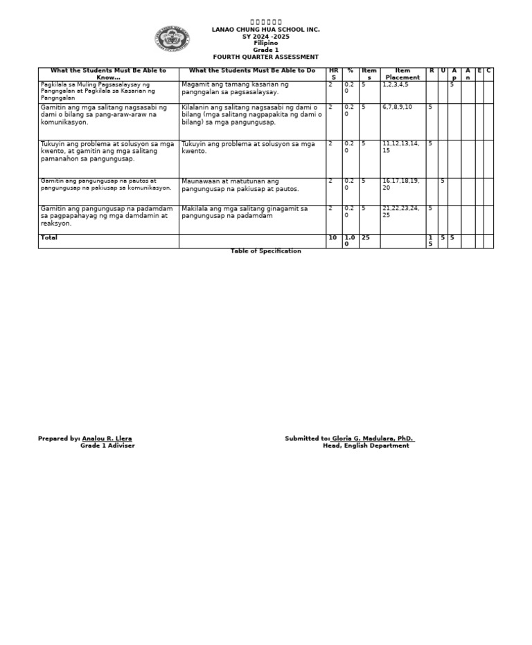 Q4 TOS Filipino | PDF
