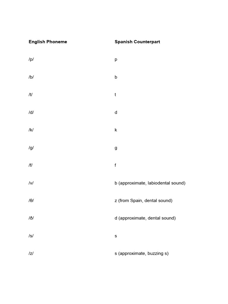 English Phoneme and Spanish Counterparts | PDF