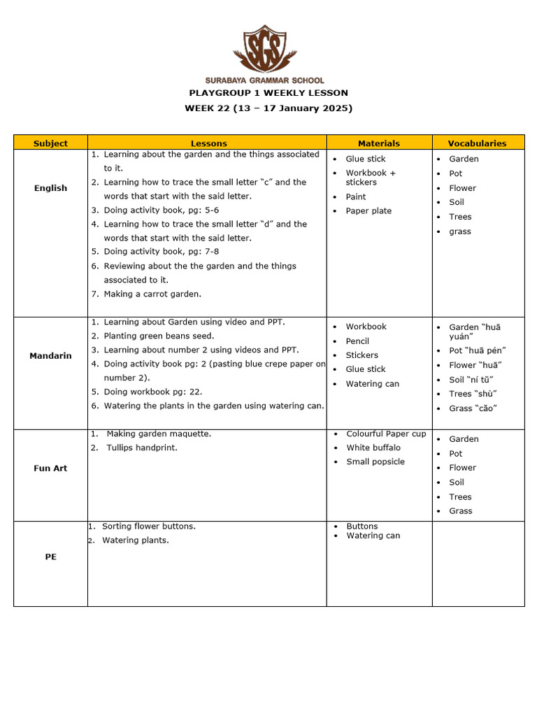 Playgroup 1 Weekly Lesson Week 22 | PDF | Organisms | Horticulture