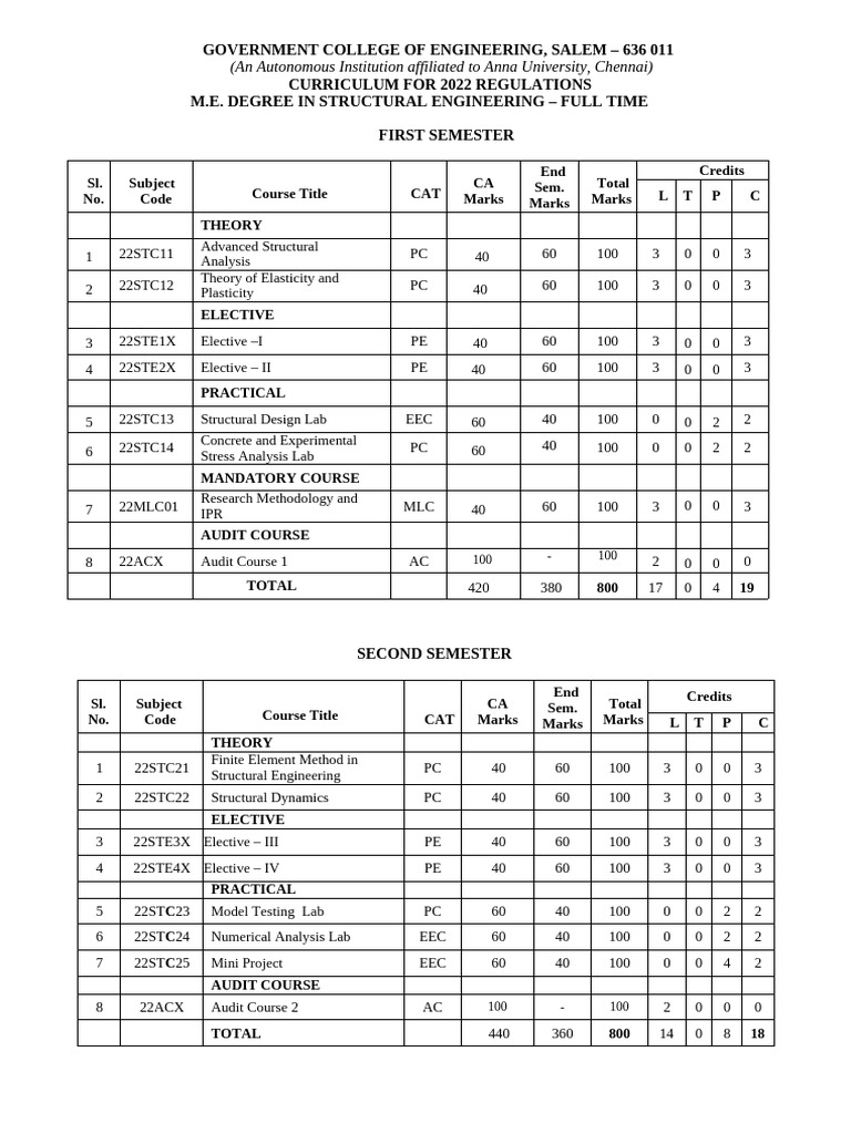 Structural Engg 2022 Regulation - Curriculum | PDF | Finite Element ...