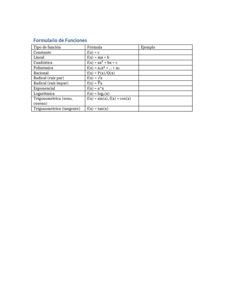Formulario Funciones | PDF