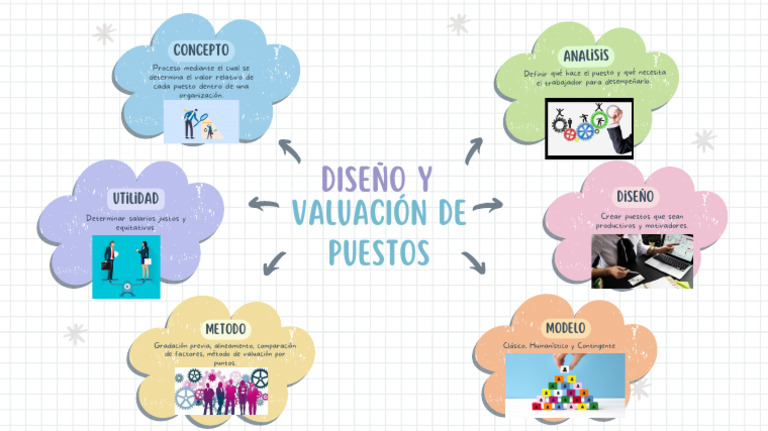 Mapamental. GTH | PDF