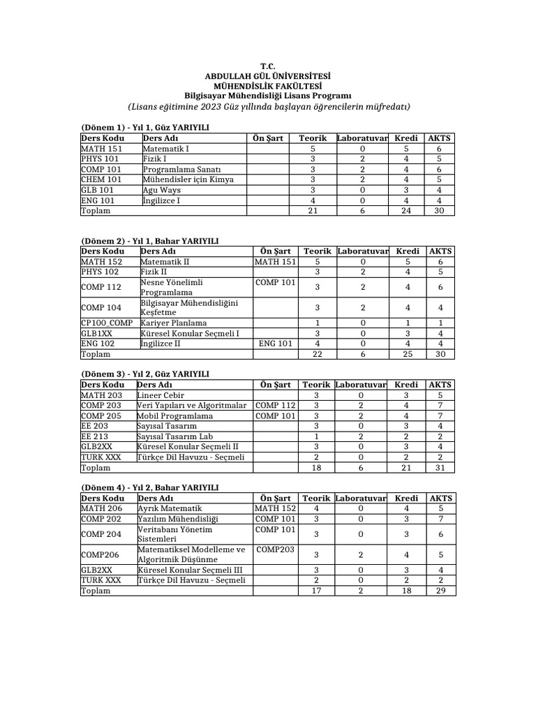 CMP Liste 2023 | PDF