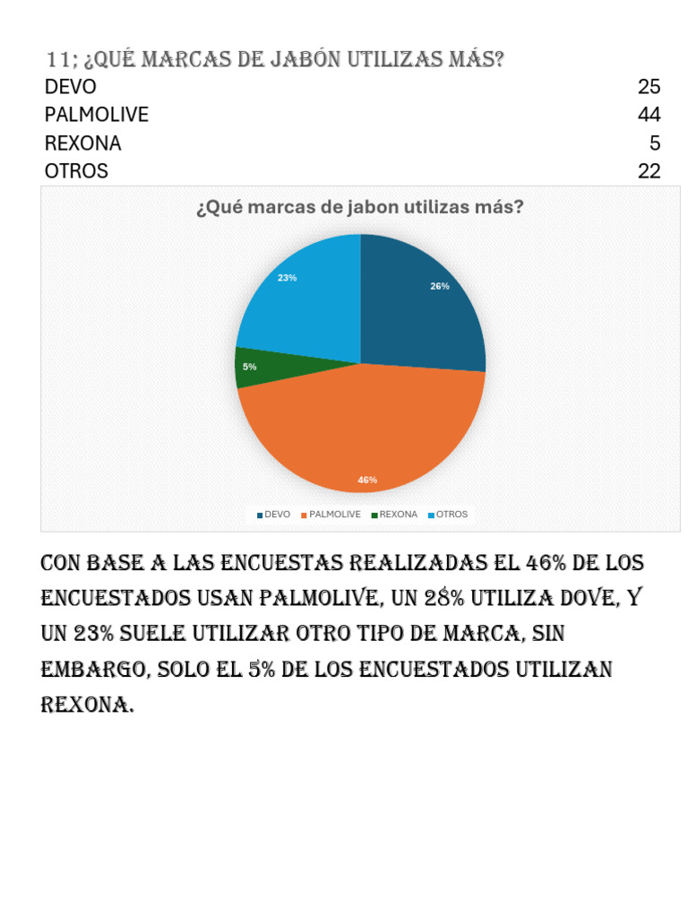 Gradica Pregunta 11 | PDF