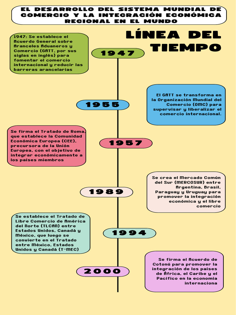 Act1_U2_GomezAlvarado | PDF