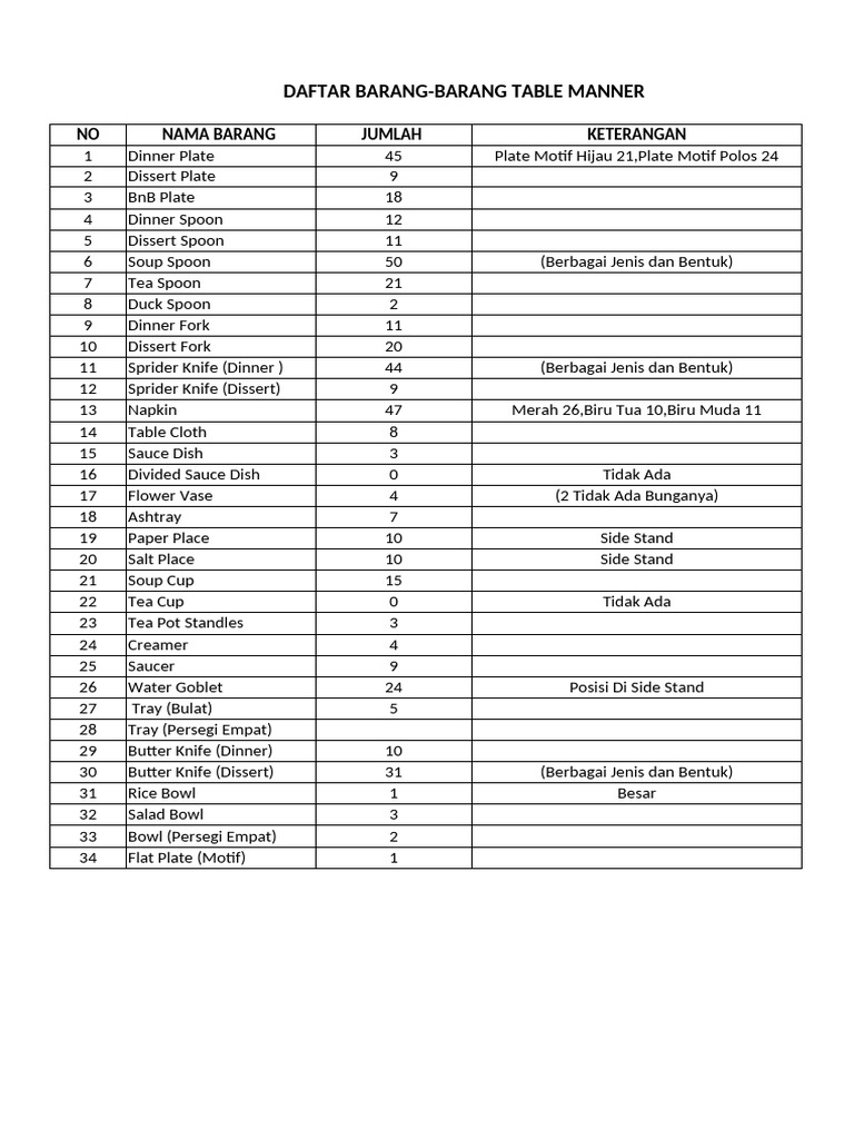 BARANG TABLE MANNER | PDF