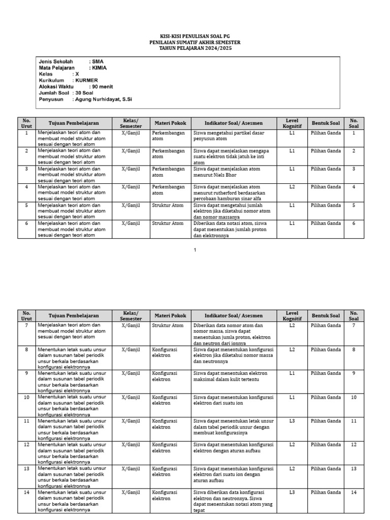 FORMAT KISI - KISI PSAS 2024 - Mapel KIMIA X | PDF