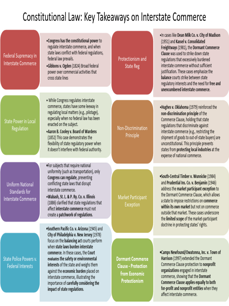 Constitutional_Law_Interstate_Commercem TakeAways | PDF | Commerce ...